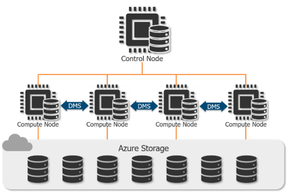3 Things You Should Know About Azure Synapse Dedicated Sql Pools